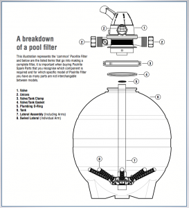 Poolrite S Series Media Filters Spare Parts - International Pool Products