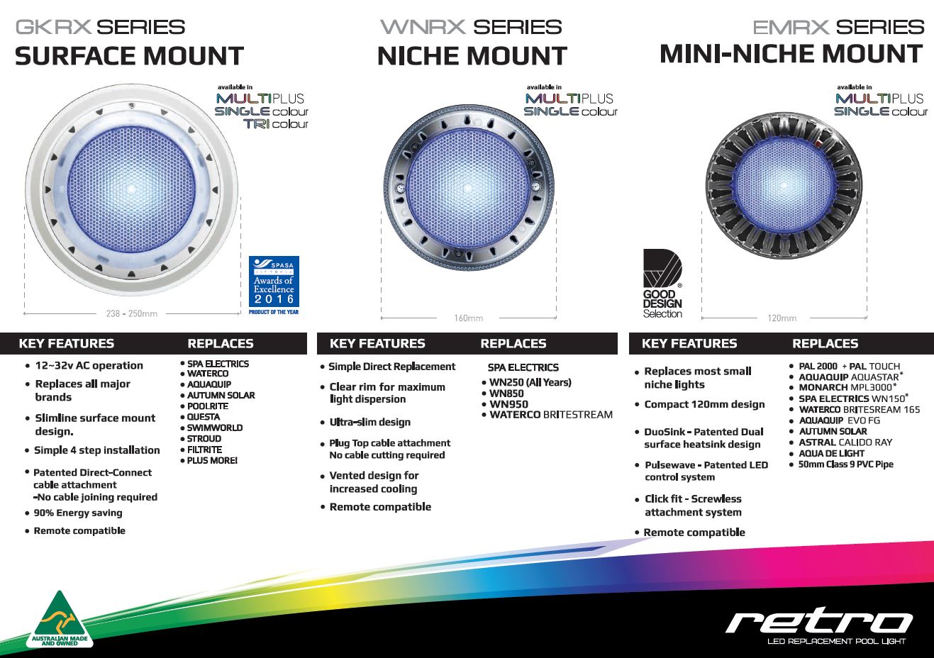 Spa Electrics Retro-Fit Lights - International Pool Products